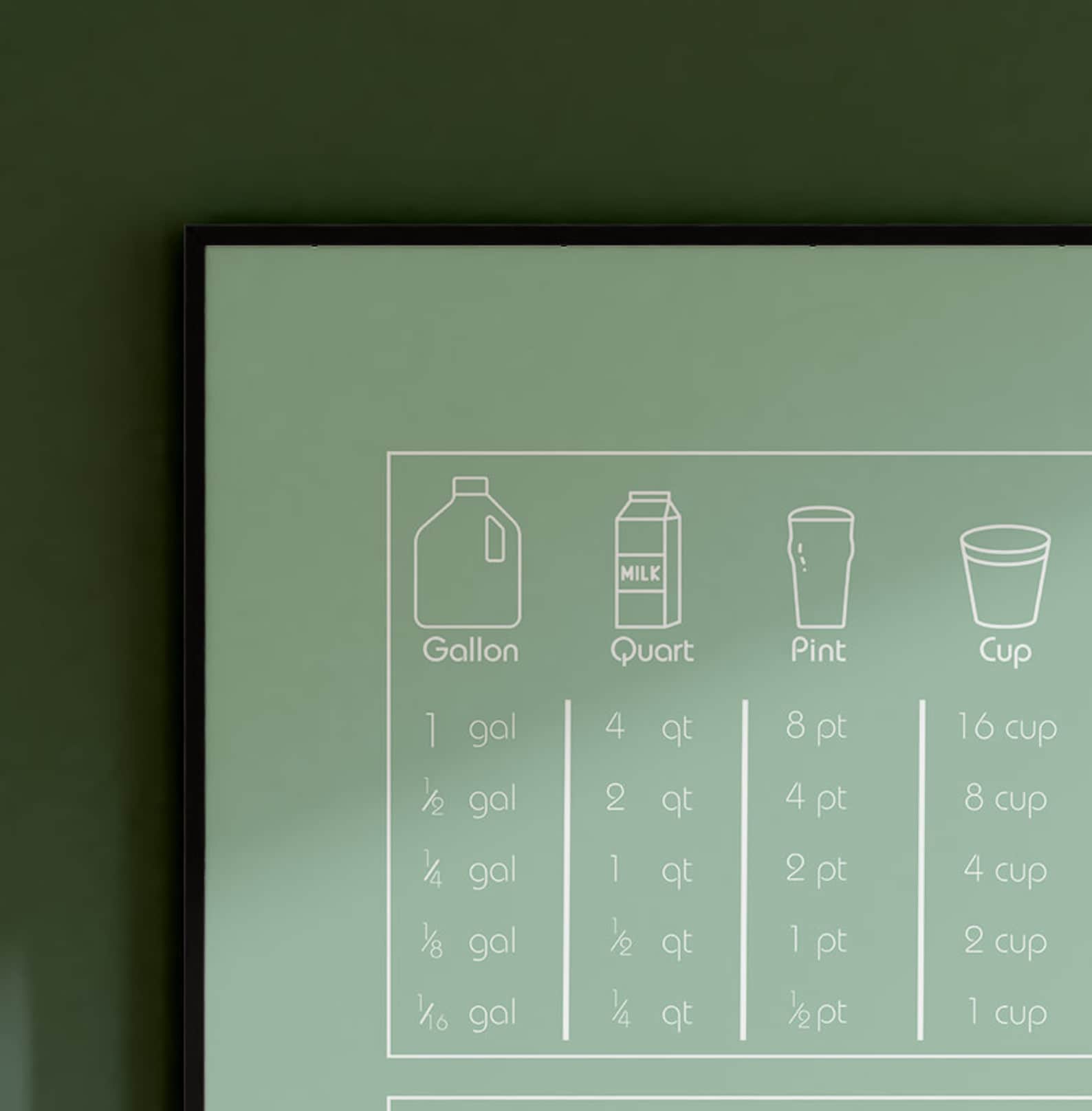 Kitchen Conversion Printable Wall Chart Guide for Cooking and Baking ...