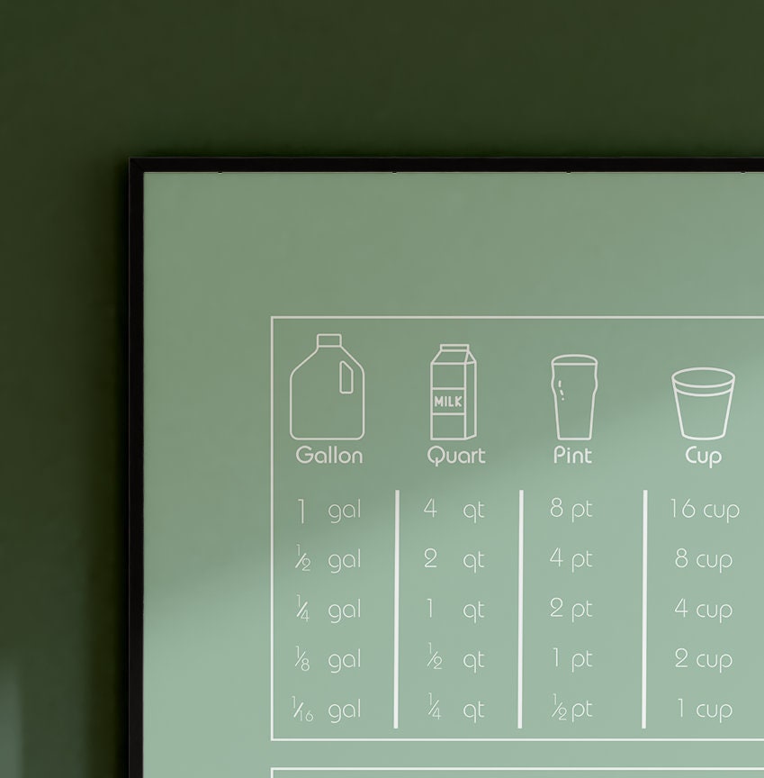 Kitchen Conversion Printable Wall Chart Guide for Cooking and Baking ...