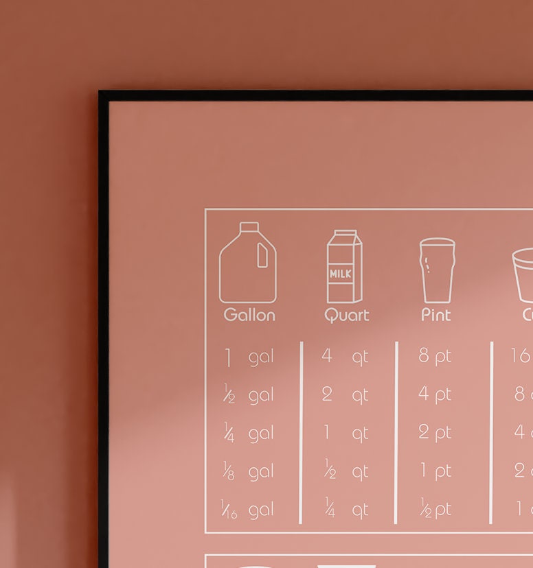 Kitchen Conversion Printable Wall Chart Guide for Cooking and Baking ...