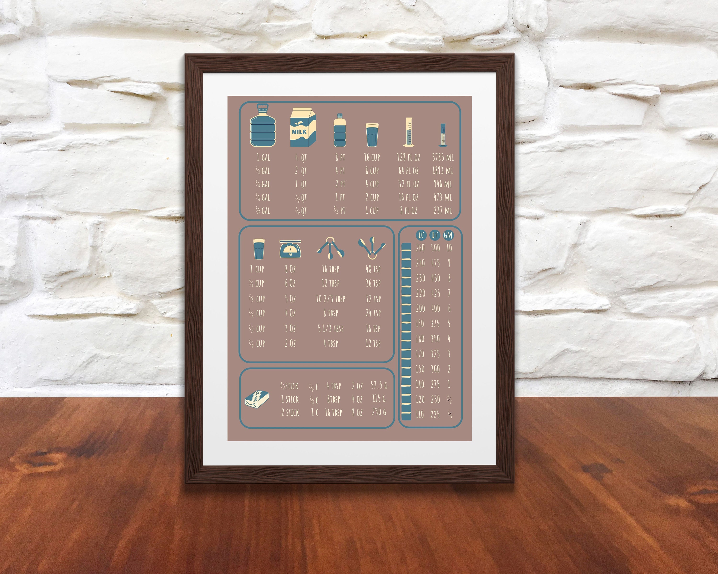 Baking and Cooking Conversion Chart, American to Metric Conversions ...