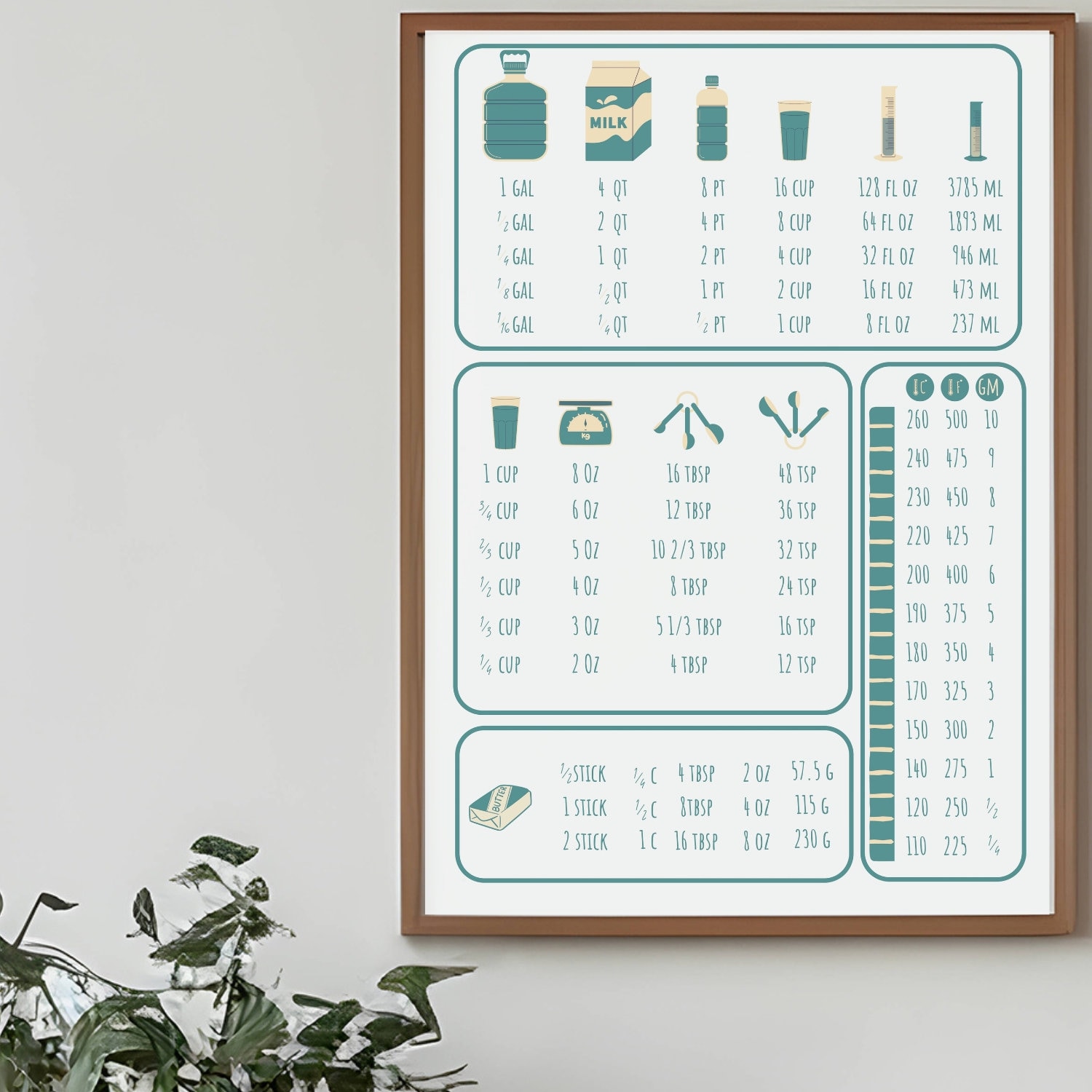 Baking and Cooking Conversion Chart, American to Metric Conversions ...