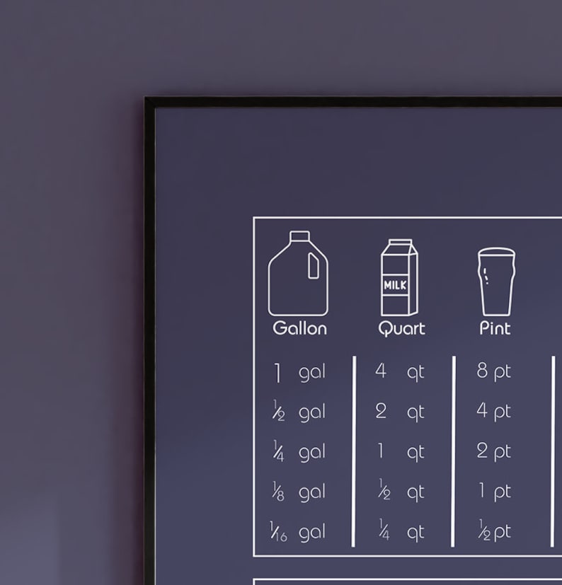 Kitchen Conversion Printable Wall Chart Guide for Cooking and Baking - Etsy