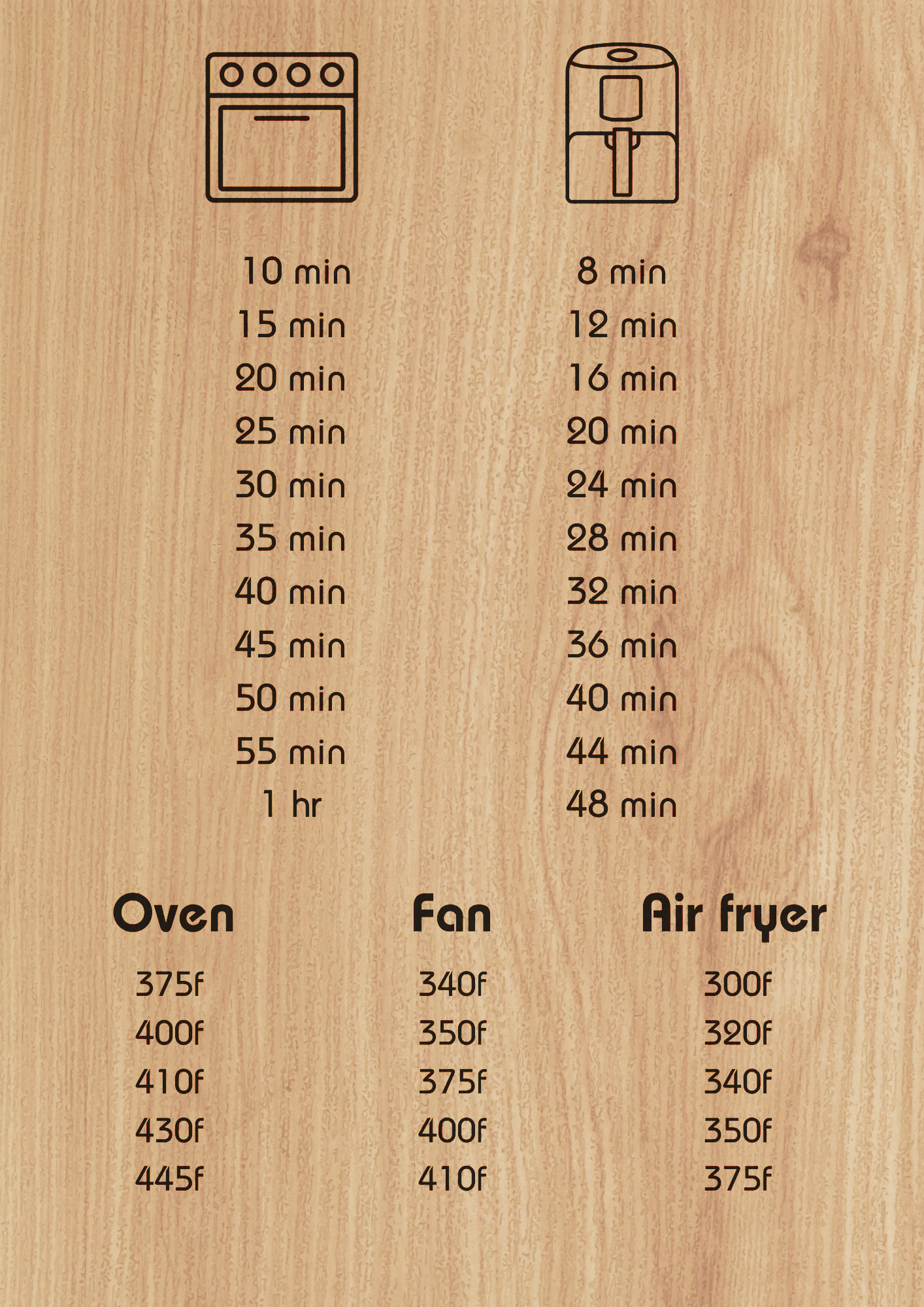 Air Fryer Conversion Charts SVG - Celsius and Fahrenheit, Printable or ...