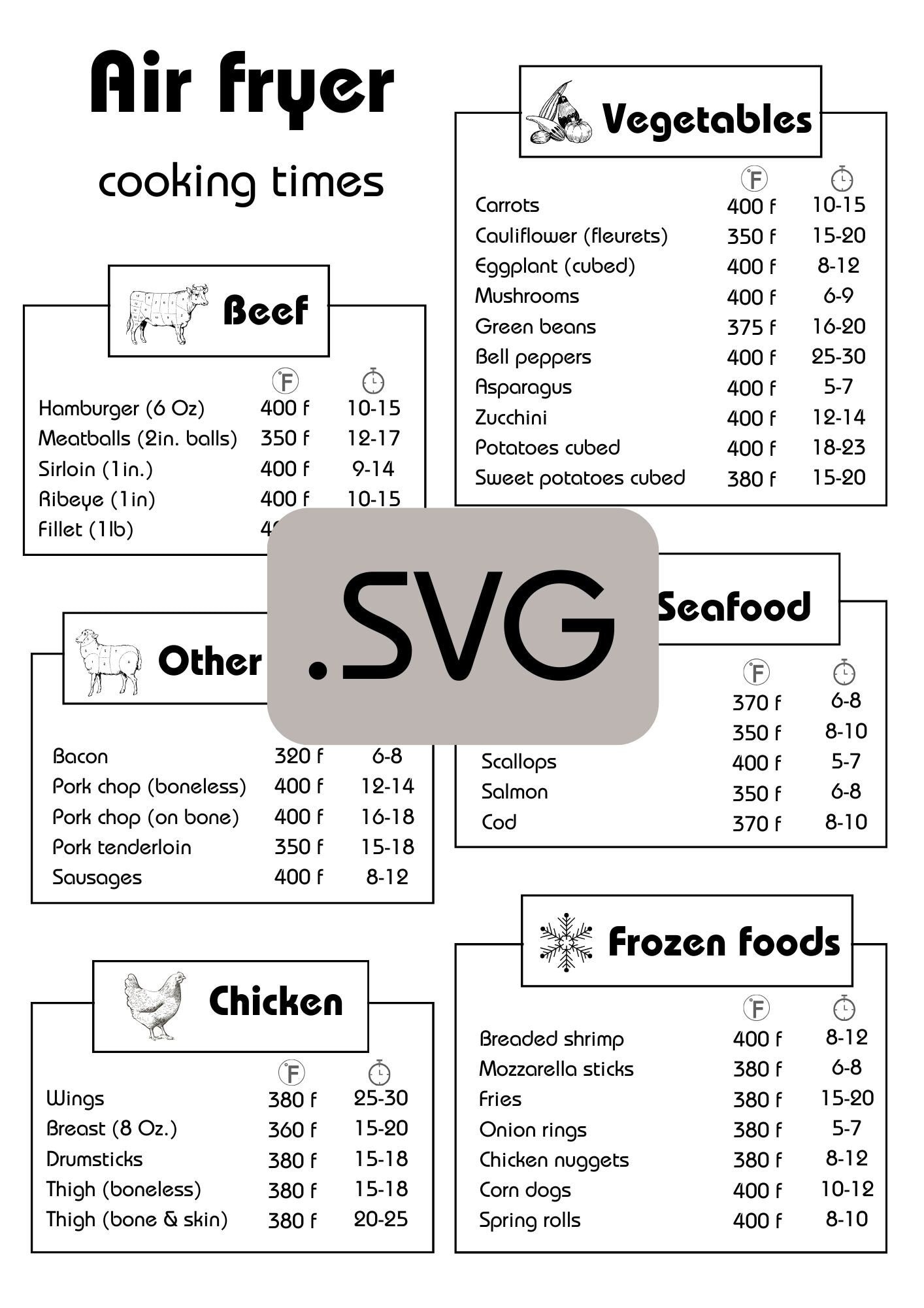 SVG Air Fryer Cooking Time and Temperature Charts Suitable for Wood ...
