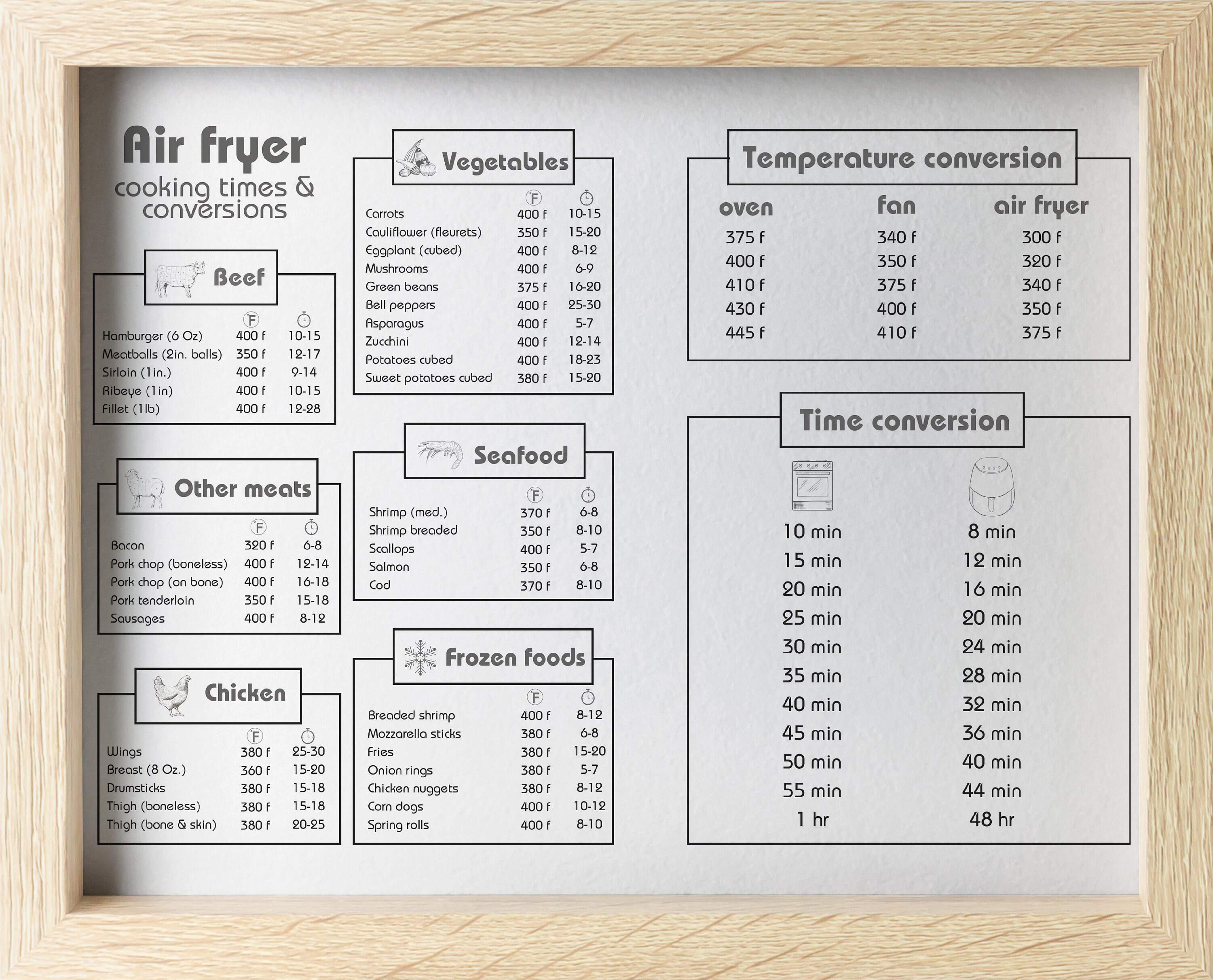 SVG Air Fryer Conversion and Cooking Time Charts Suitable for Wood ...