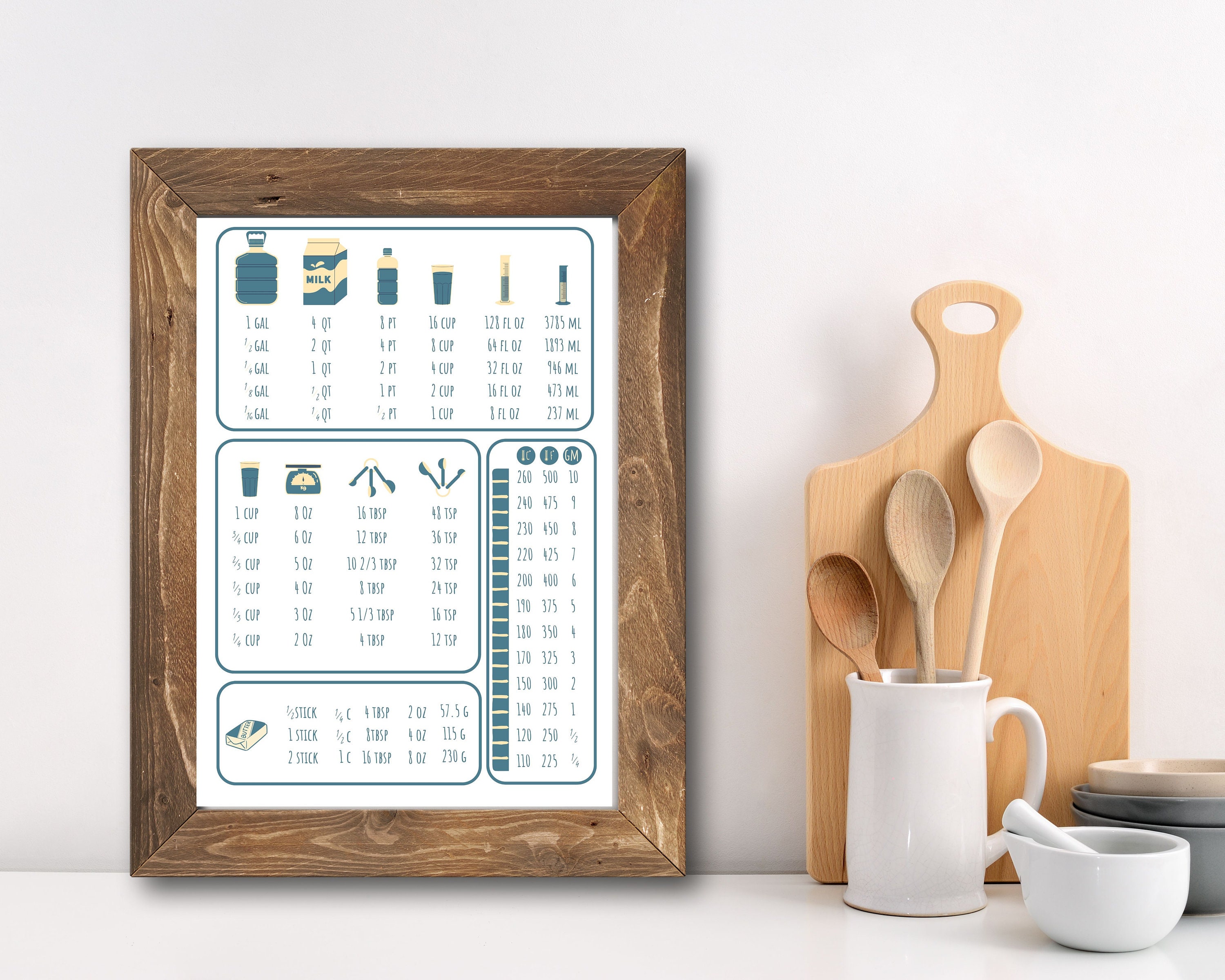 Baking and Cooking Conversion Chart, American to Metric Conversions ...