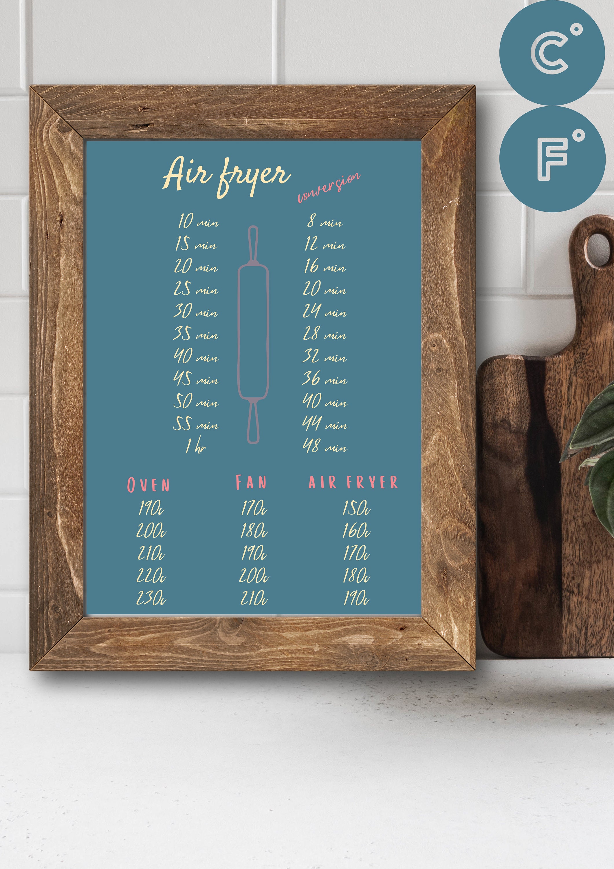 Printable Air Fryer Conversion Guide Chart Combo Bundle- Celsius and ...
