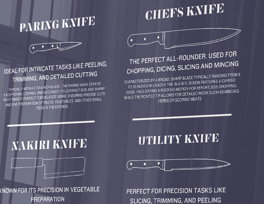 Modern Kitchen Knife Silhouettes Printable Poster / Knife Names and ...