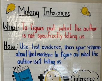 Making Inferences Anchor Chart - Etsy