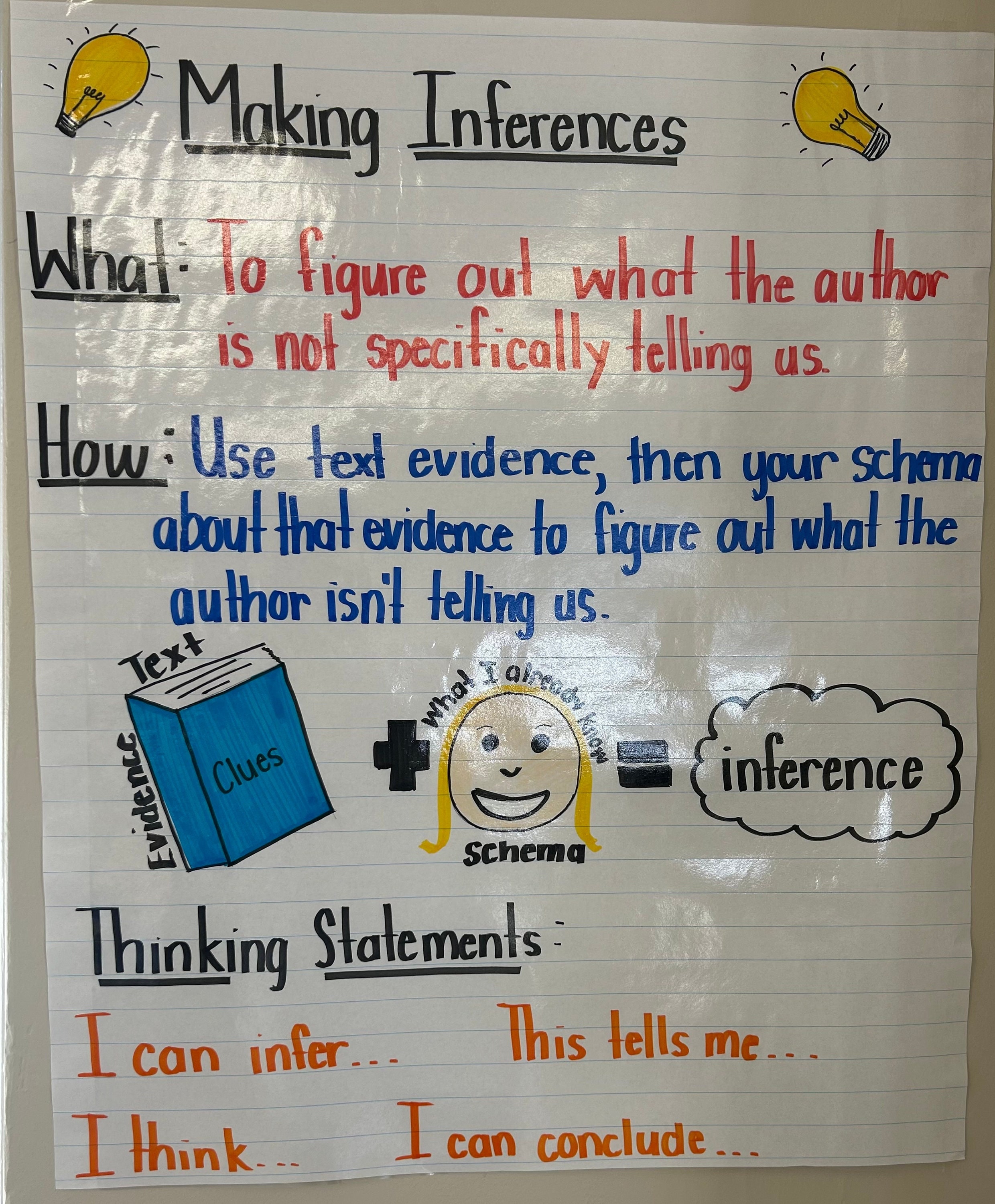 Making Inferences Anchor Chart - Etsy Making Inferences Anchor Chart - Etsy