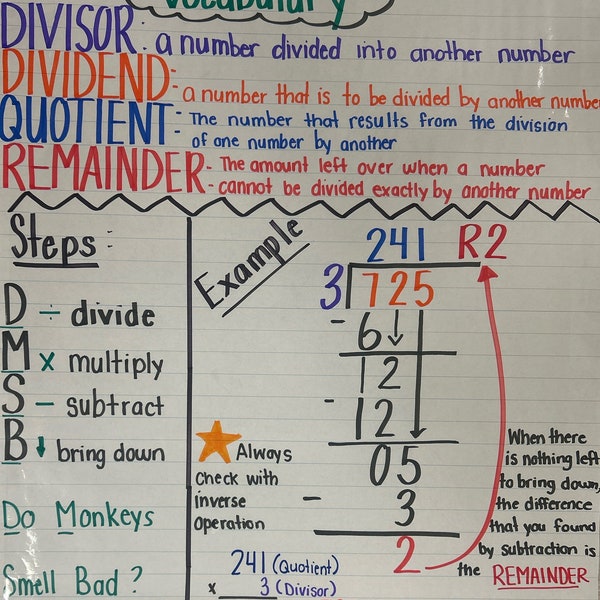 Long Division Anchor Chart - Etsy