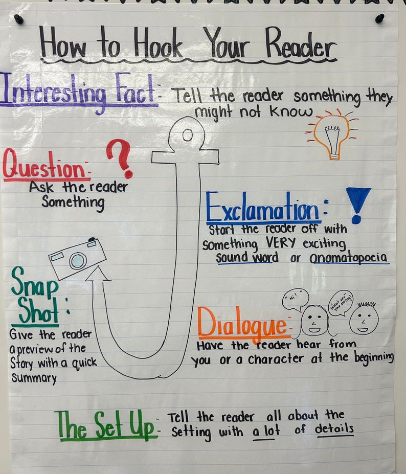 How to Hook Your Reader Anchor Chart - Etsy