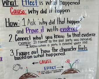 Cause and Effect Anchor Chart Classroom Anchor Chart - Etsy