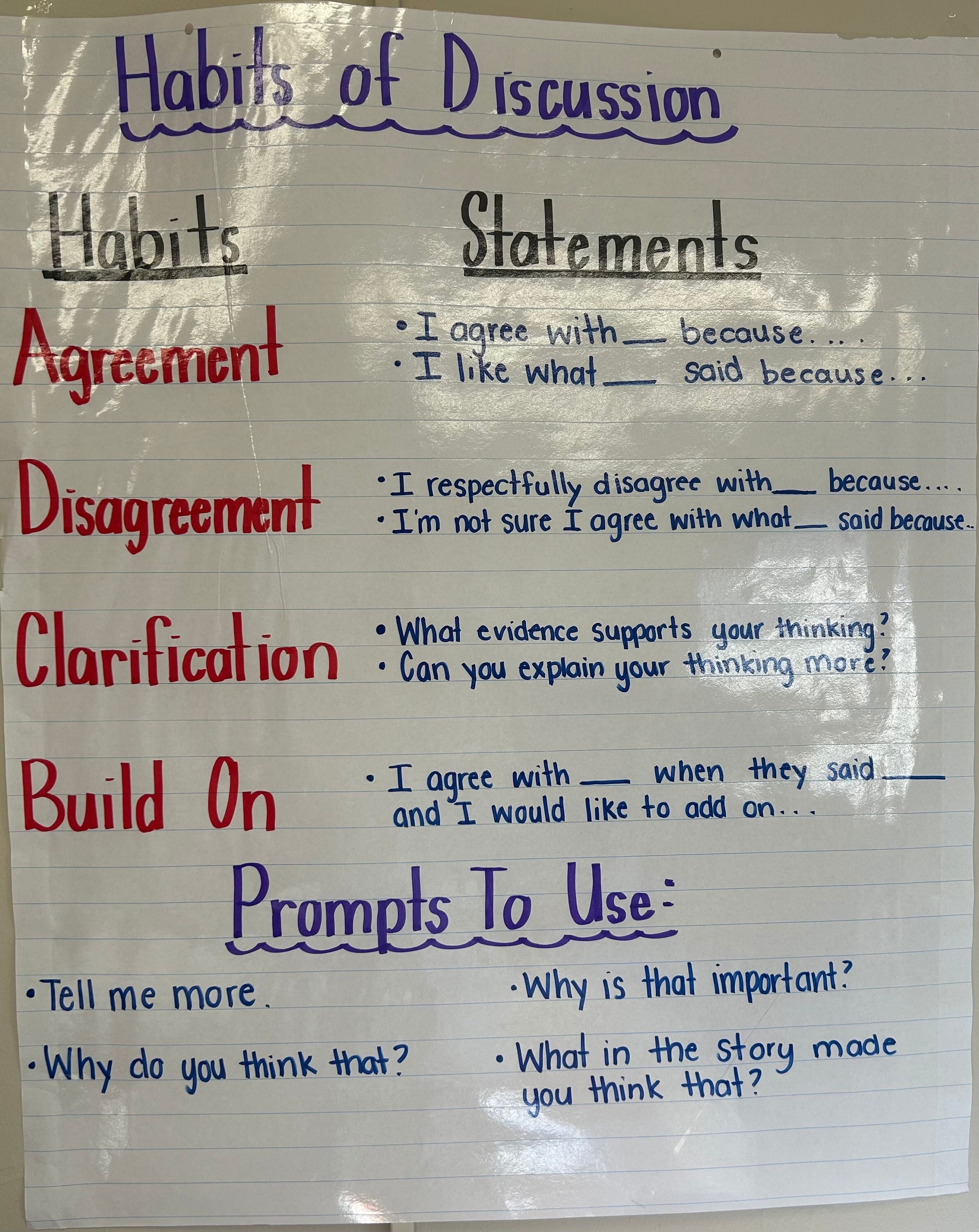 Habits of Discussion Anchor Chart - Etsy