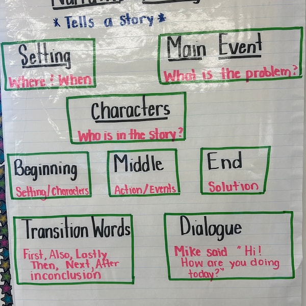 Narrative Writing Chart - Etsy