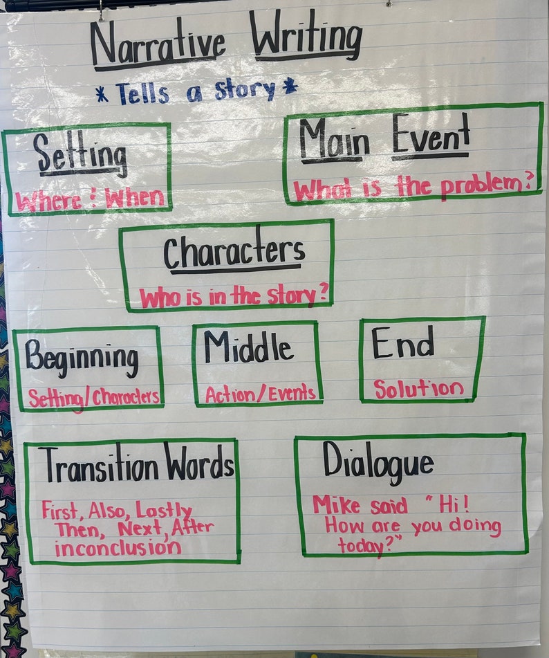 Narrative Writing Anchor Chart - Etsy