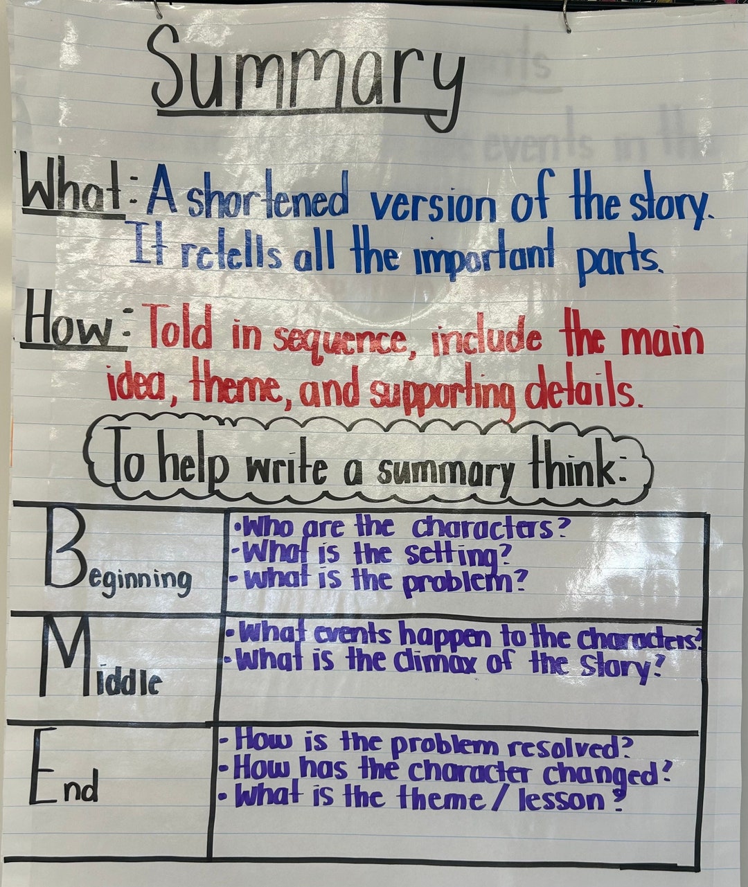 Summary Anchor Chart - Etsy