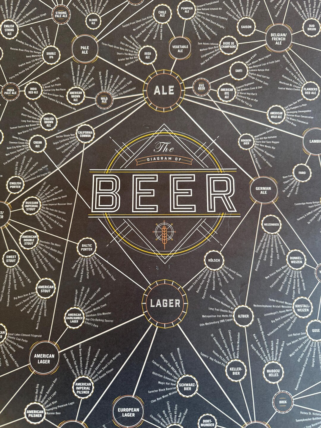 The Diagram of Beer Poster, Pre-owned, 18 X 24". Breaks Down More Than ...