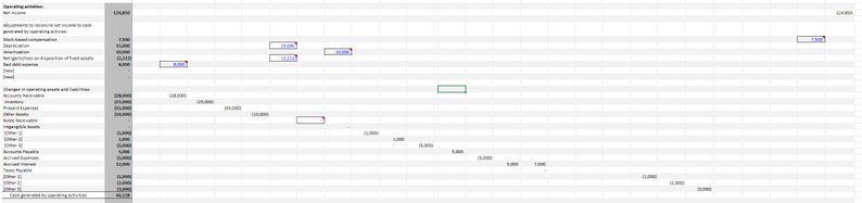 Statement of Cash Flows Worksheet Template Create GAAP Indirect Method ...