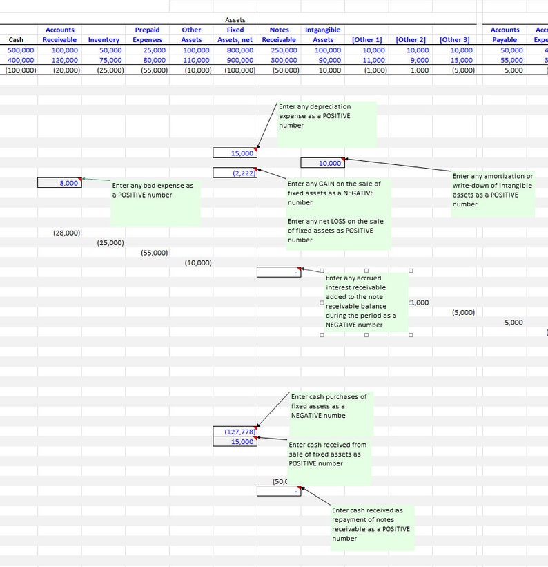 Statement of Cash Flows Worksheet Template Create GAAP Indirect Method ...
