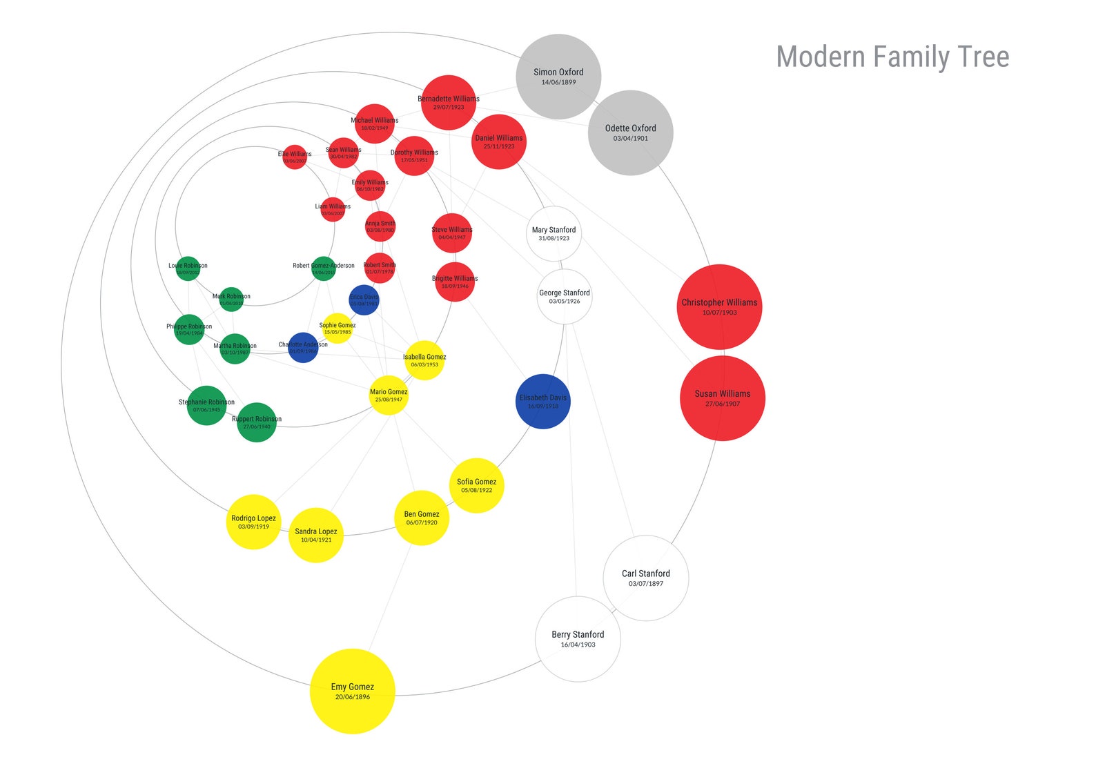 Modern Family Tree Maker | Print Today | 1 Purchase = 100s of Designs ...