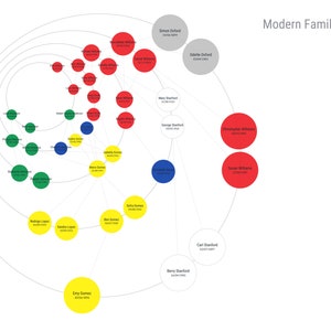 Modern Family Tree Maker | Print Today | 1 Purchase = 100s of Designs ...