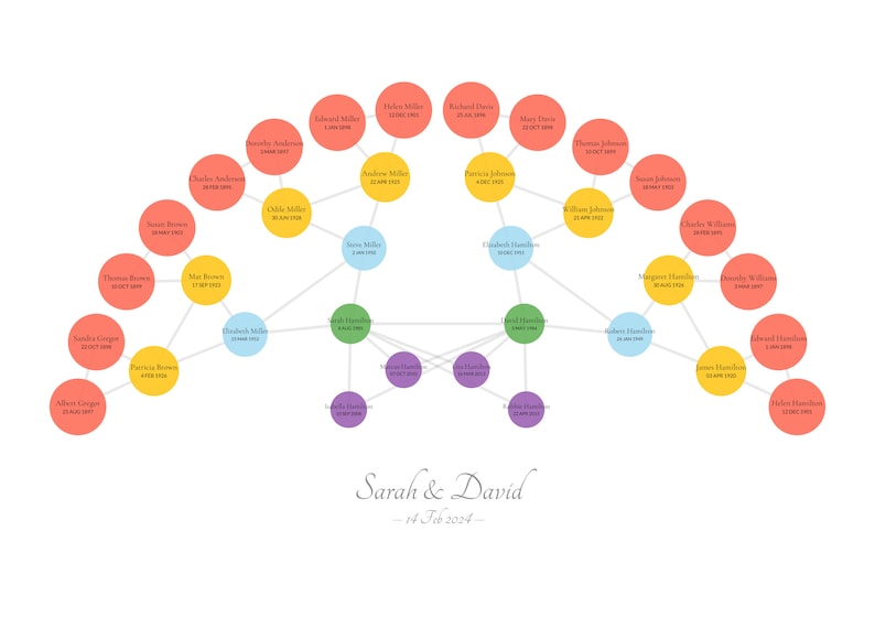 Modern Couple Family Tree Template | Print Today | 100+ Designs & 10 ...
