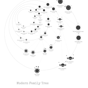 Modern Family Tree Template | Print Today | 100+ Designs & 10 ...