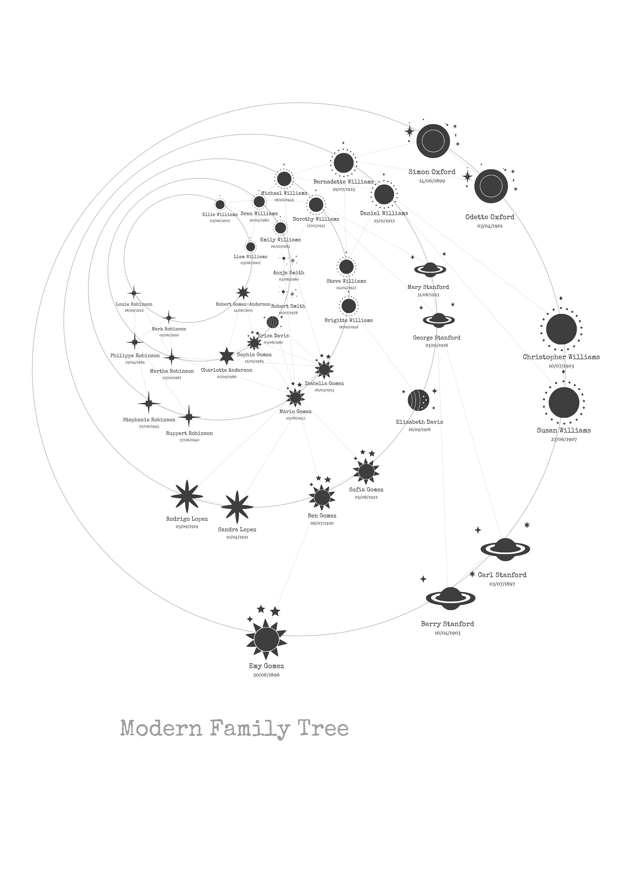 Modern Family Tree Template | Print Today | 100+ Designs & 10 ...