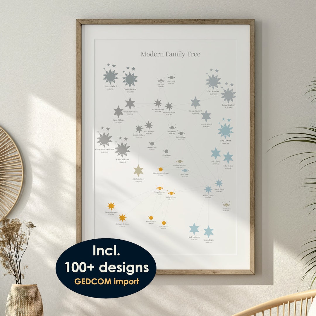 Modern Family Tree Maker | Print Today | 1 Purchase = 100s of Designs ...