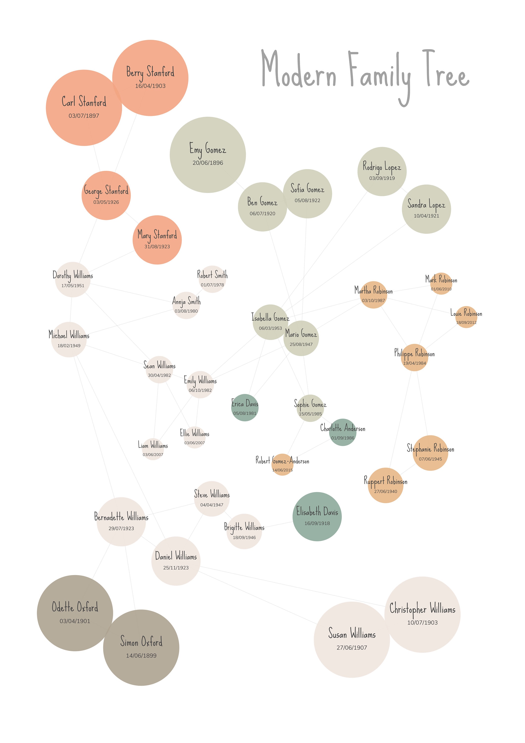 Modern Family Tree Maker Print Today 1 Purchase 100s of Designs 10 PDF ...