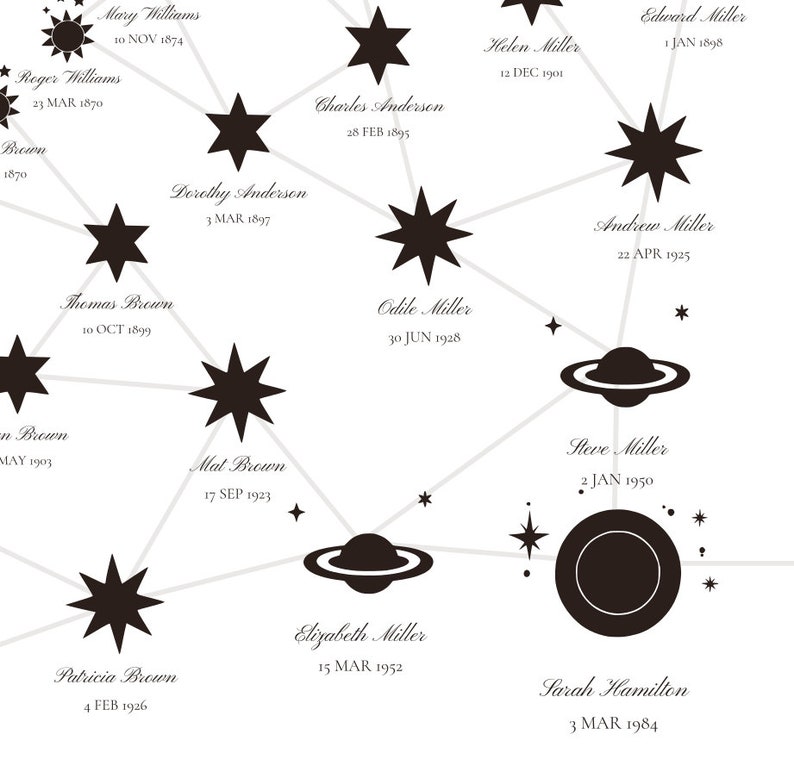 Modern Couple Family Tree Template | Print Today | 100+ Designs & 10 ...