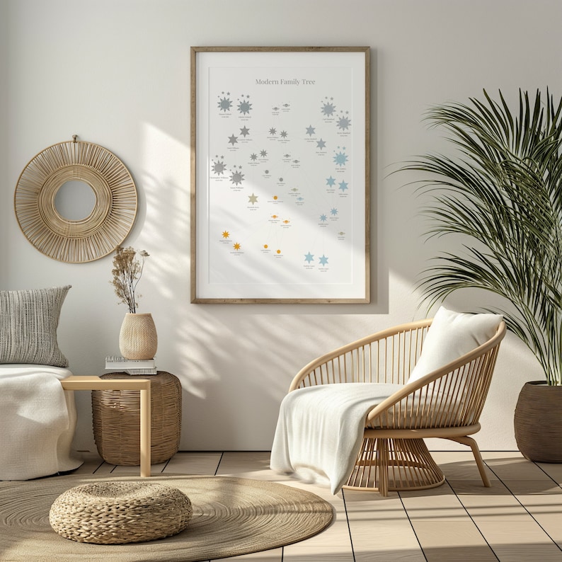 Modern Family Tree Maker | Print Today | 1 Purchase = 100s of Designs ...