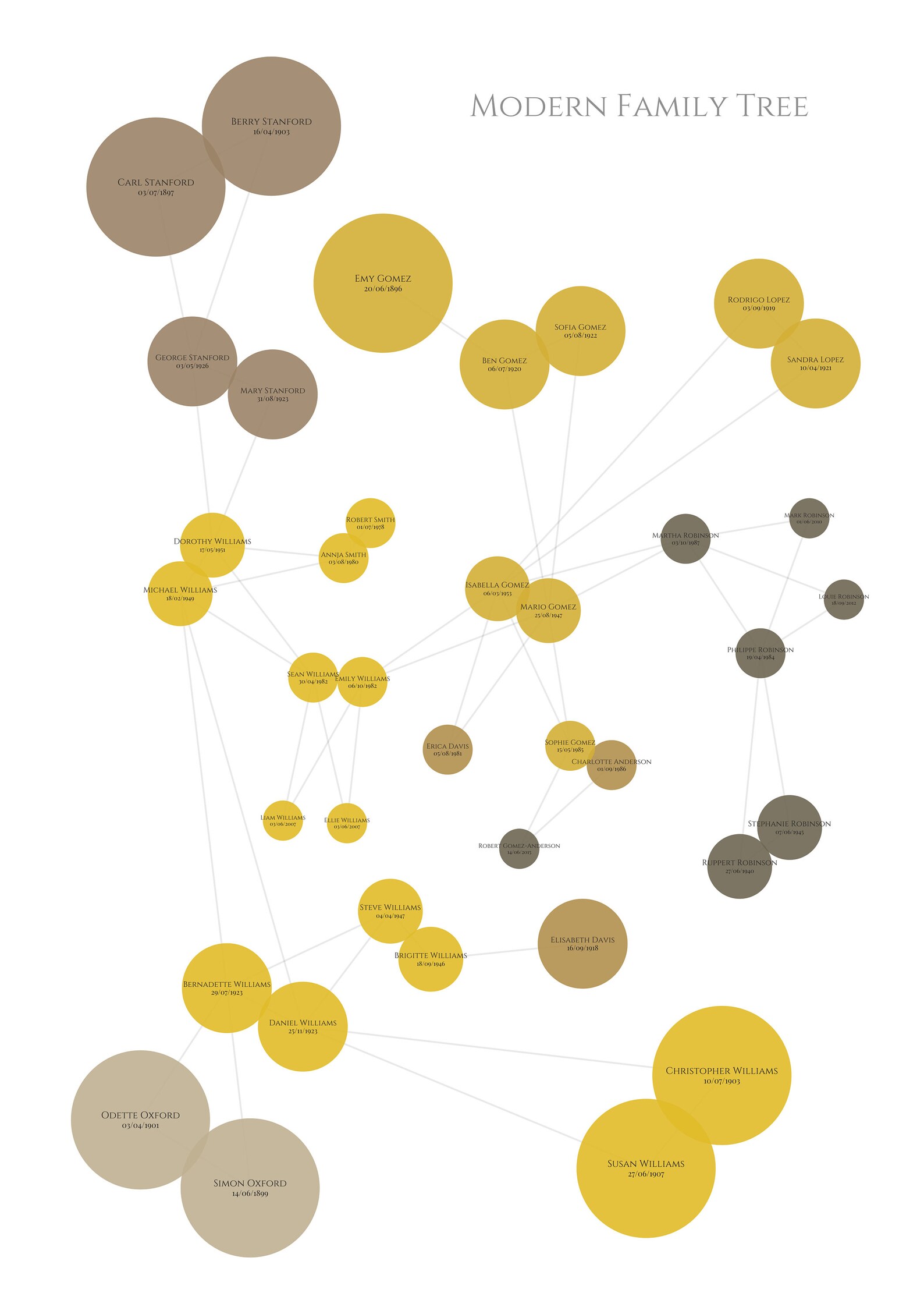 Modern Family Tree Template Print Today 100 Designs & 10 Printables ...