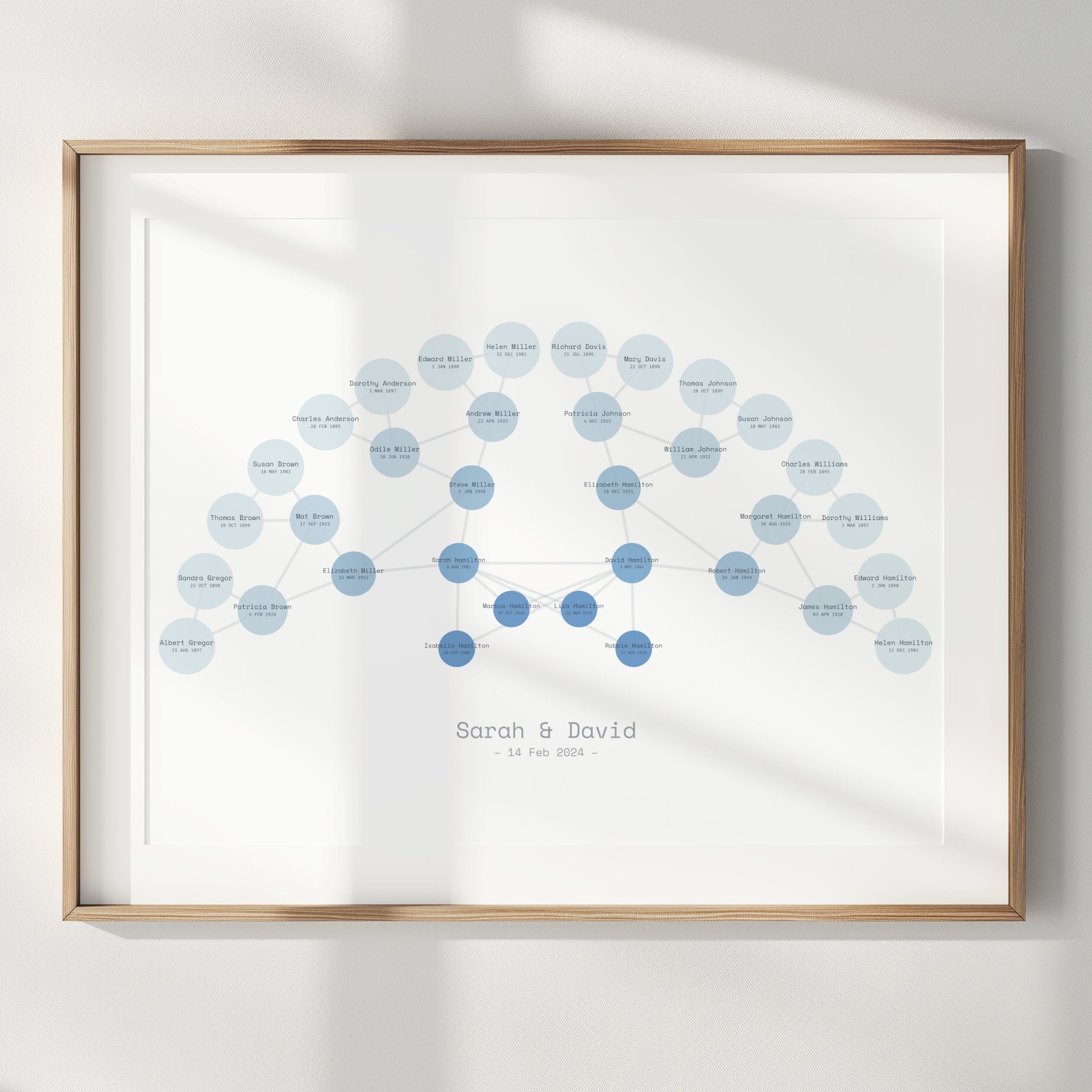 Modern Couple Family Tree Template | Print Today | 100+ Designs & 10 ...