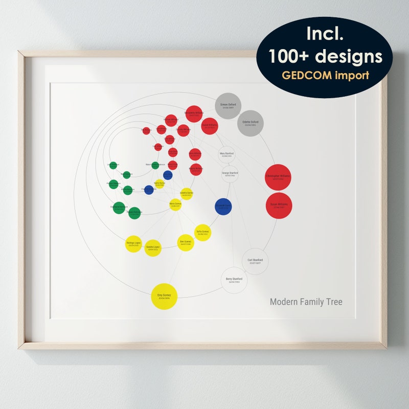Family Chart - Etsy