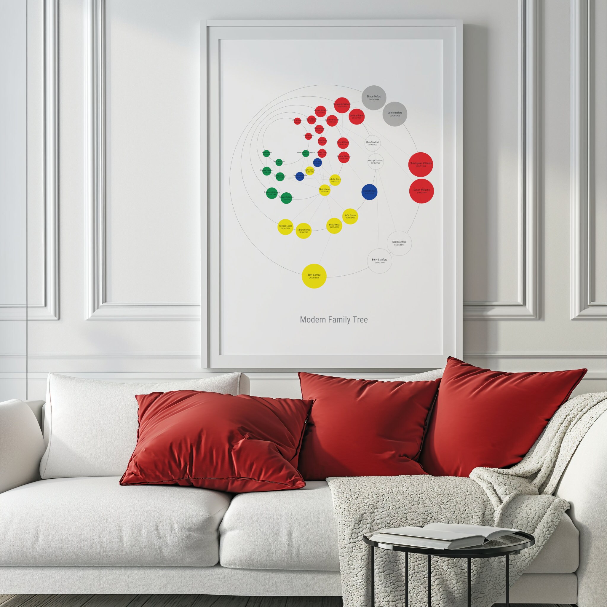 Modern Family Tree Maker | Print Today | 1 Purchase = 100s of Designs ...