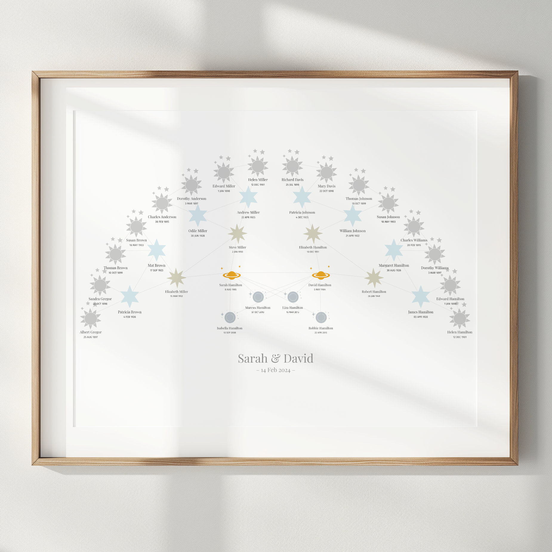 Modern Couple Family Tree Template | Print Today | 100+ Designs & 10 ...