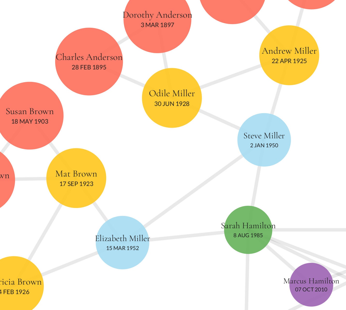 Modern Couple Family Tree Template | Print Today | 100+ Designs & 10 ...