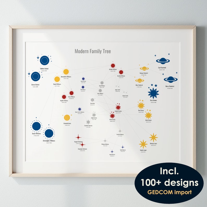 Modern Family Tree Template Print Today 1 Purchase 100s of Designs 10 ...