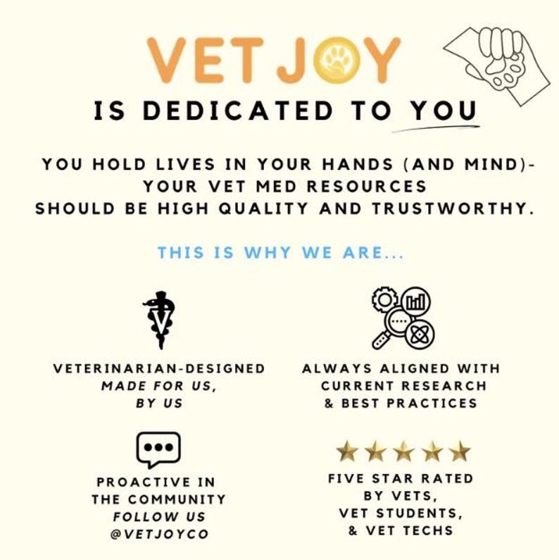 Buy NAVLE Essentials Study Guide 2025 | Digital + Printable | Visual ...