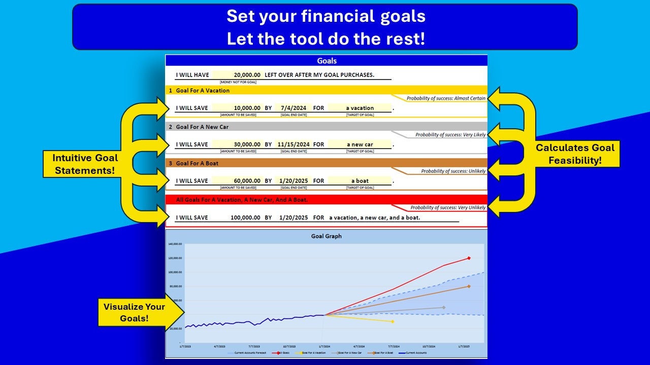 Automatic Budget Calculator - Etsy
