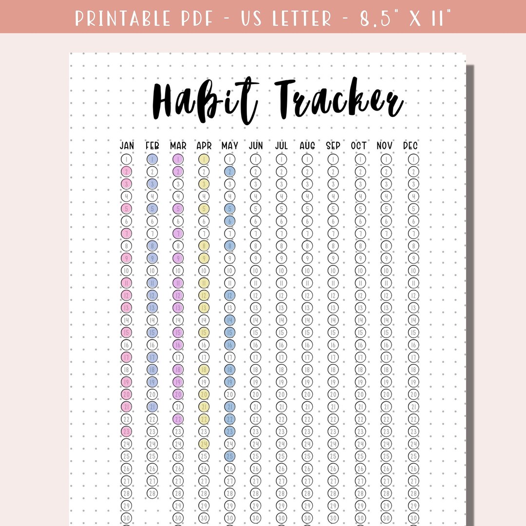 Yearly Habit Tracker Printable / Annual Goal Tracker / Planner 2025 ...