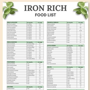 Iron Rich Food List, High Iron Foods List, Iron Deficiency Food List ...