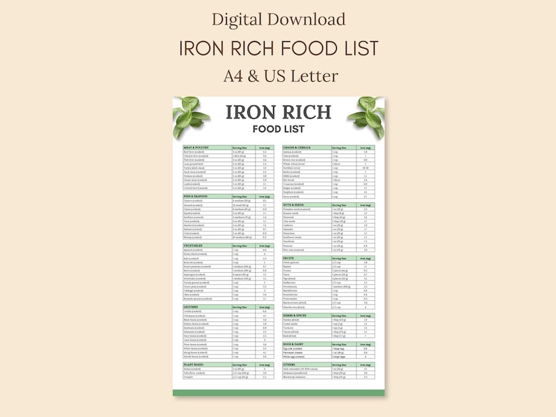 Iron Rich Food List, High Iron Foods List, Iron Deficiency Food List ...