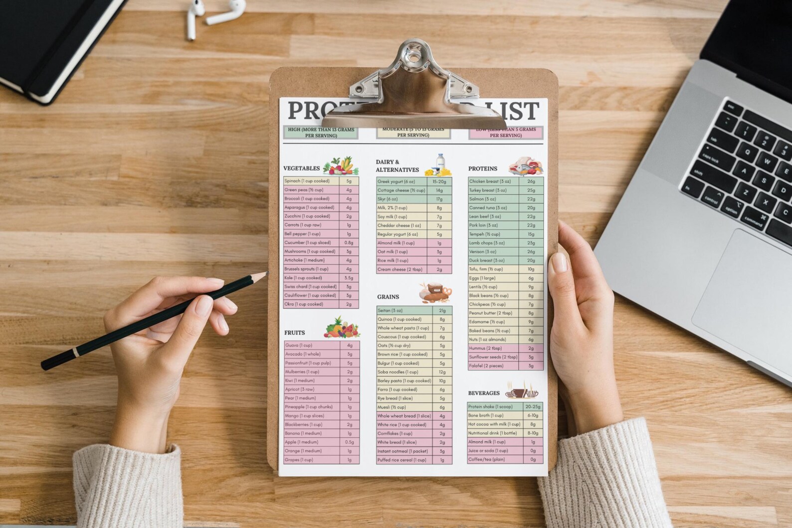 Printable Protein Food List: Nutrition Chart, Healthy Eating Guide (PDF ...