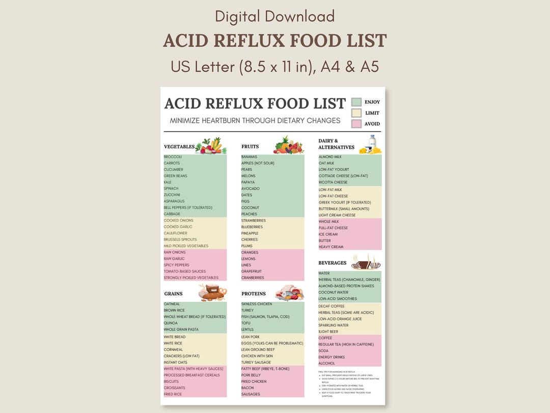 Acid Reflux Food Chart: GERD Diet List (digital Download) - Etsy
