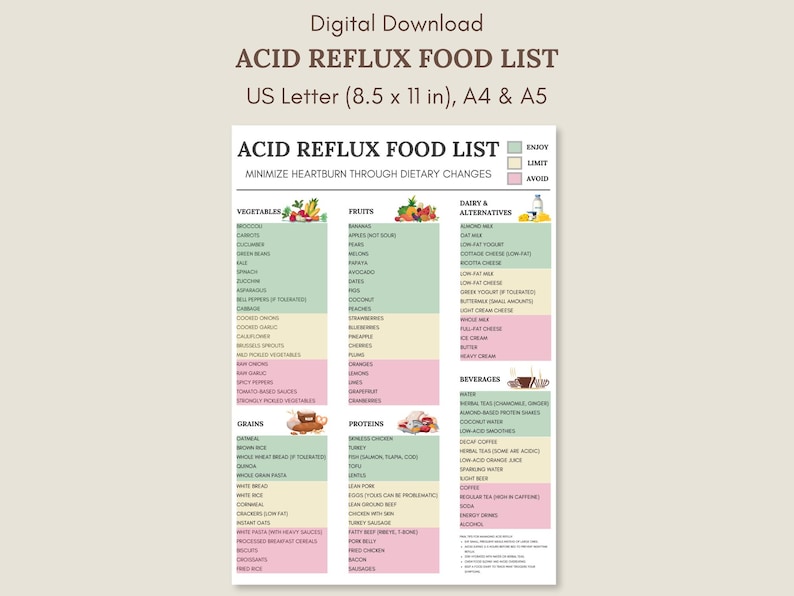 Acid Reflux Food Chart: GERD Diet List (digital Download) - Etsy