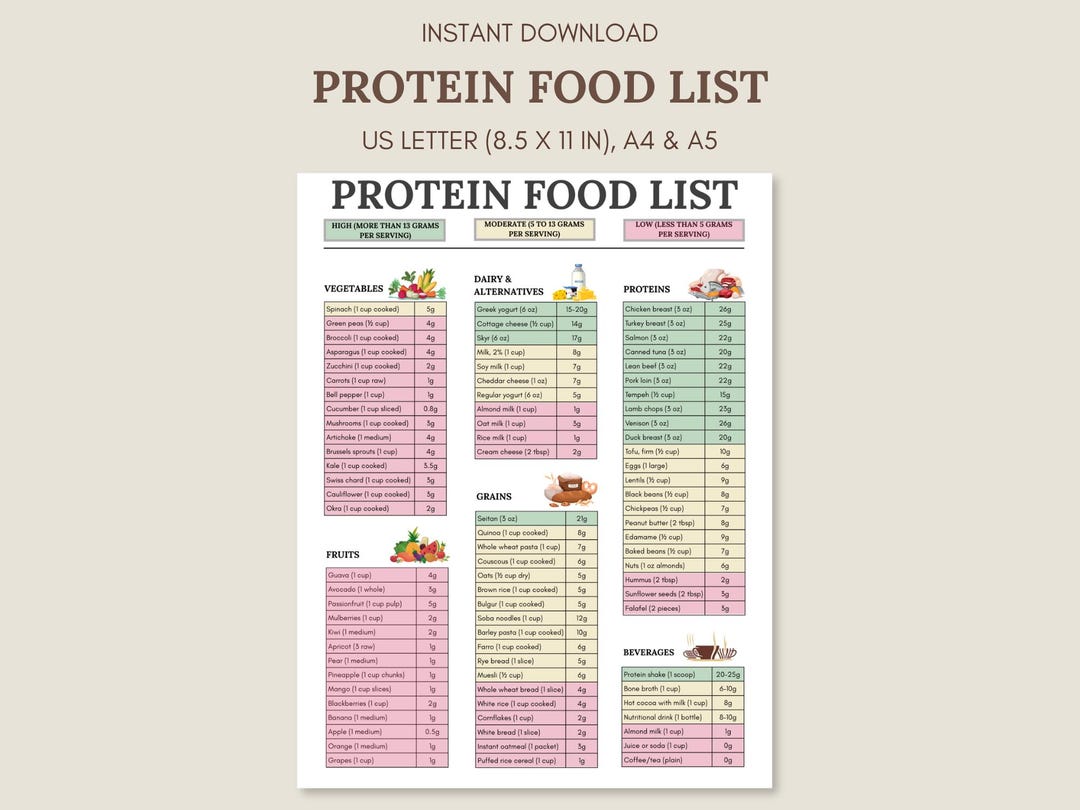 Printable Protein Food List: Nutrition Chart, Healthy Eating Guide (PDF ...