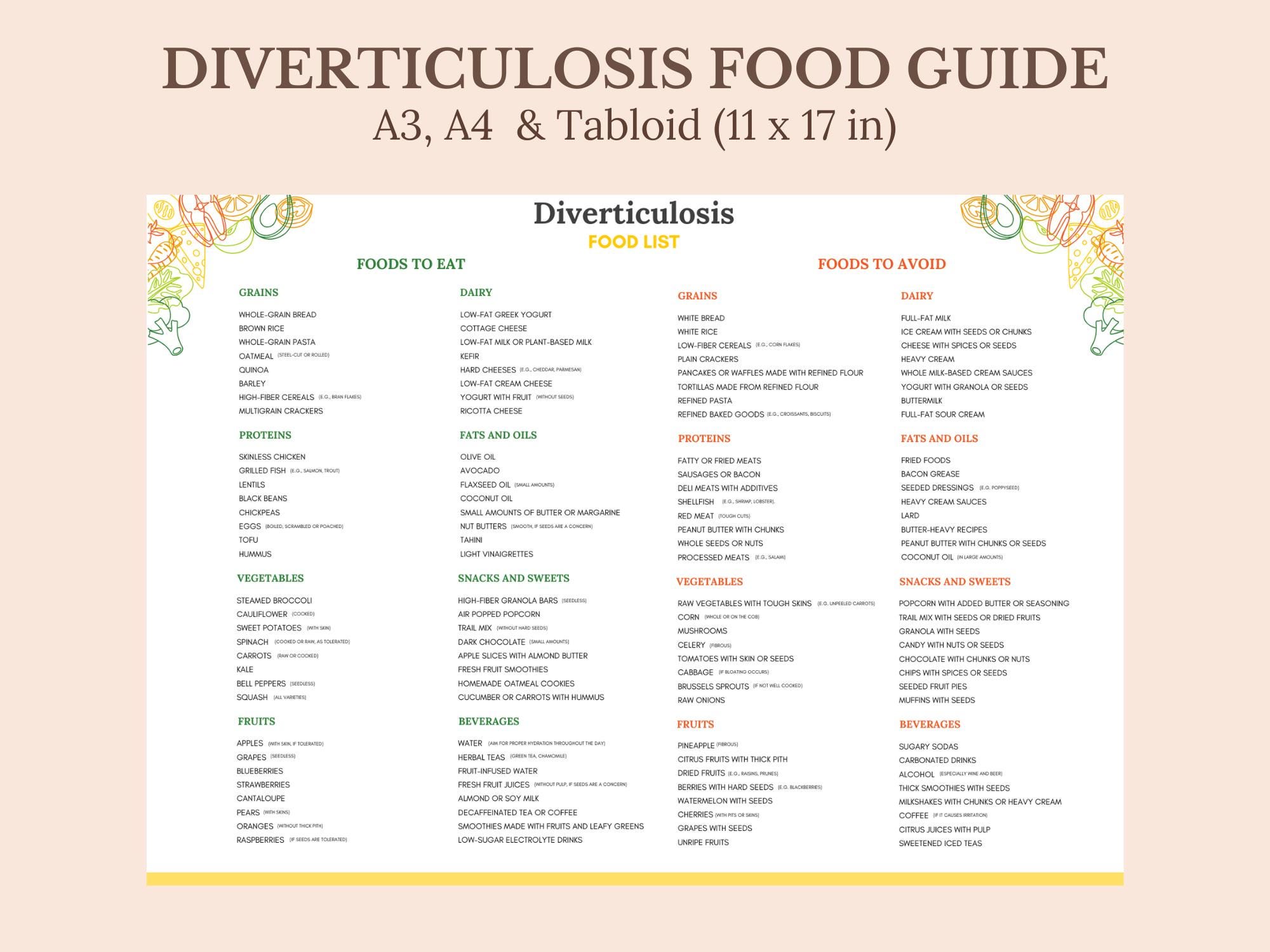 Diverticulosis Food List Poster, Diverticulosis Diet Food Chart, Gut Health Grocery List, Foods ...